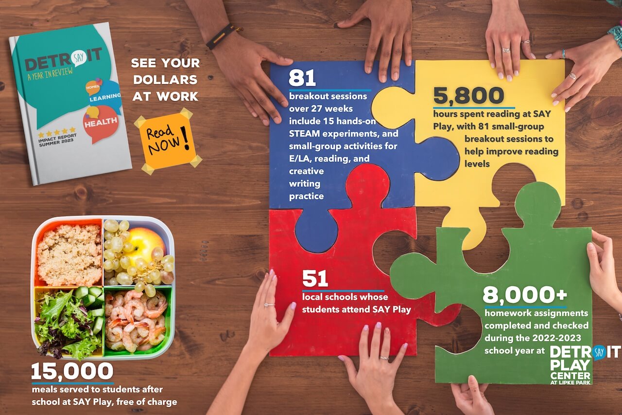 August 2023 | SAY Detroit